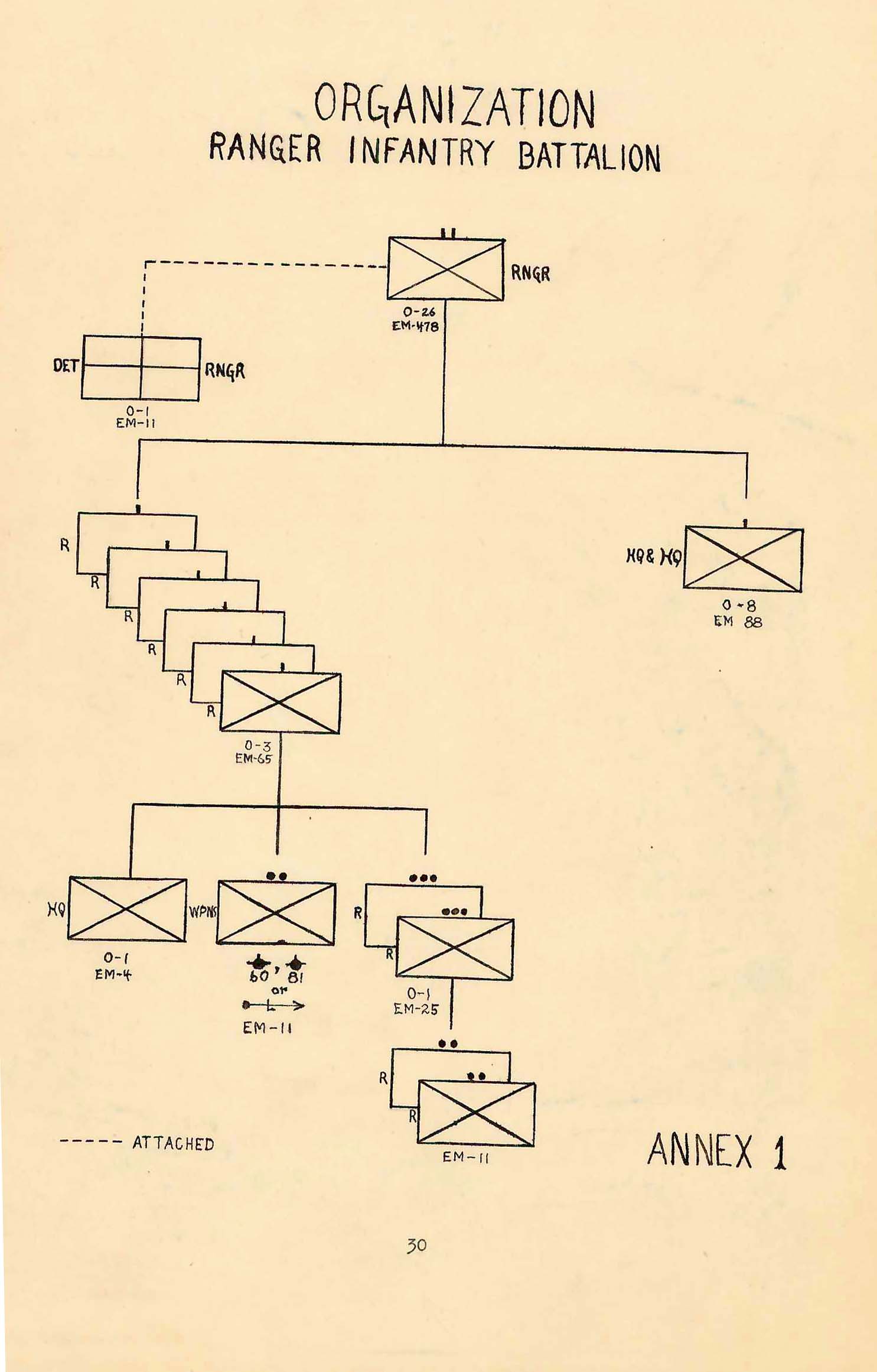 Primary Sources - World War II: 1939-1945: Operation Husky, the Allied ...